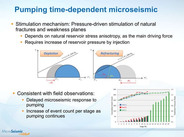 A GEOMECHANICAL STUDY OF REFRACTURING BASED ON MICROSEISMIC ...