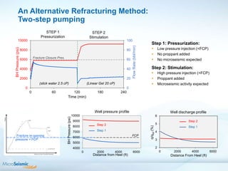 A GEOMECHANICAL STUDY OF REFRACTURING BASED ON MICROSEISMIC ...
