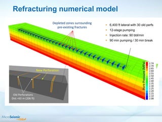 A GEOMECHANICAL STUDY OF REFRACTURING BASED ON MICROSEISMIC ...