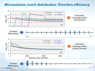 A GEOMECHANICAL STUDY OF REFRACTURING BASED ON MICROSEISMIC OBSERVATIONS | PPT
