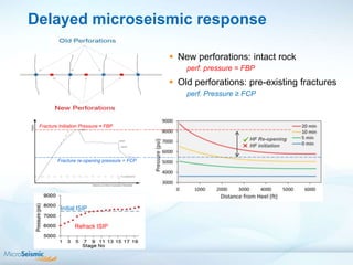 A GEOMECHANICAL STUDY OF REFRACTURING BASED ON MICROSEISMIC ...
