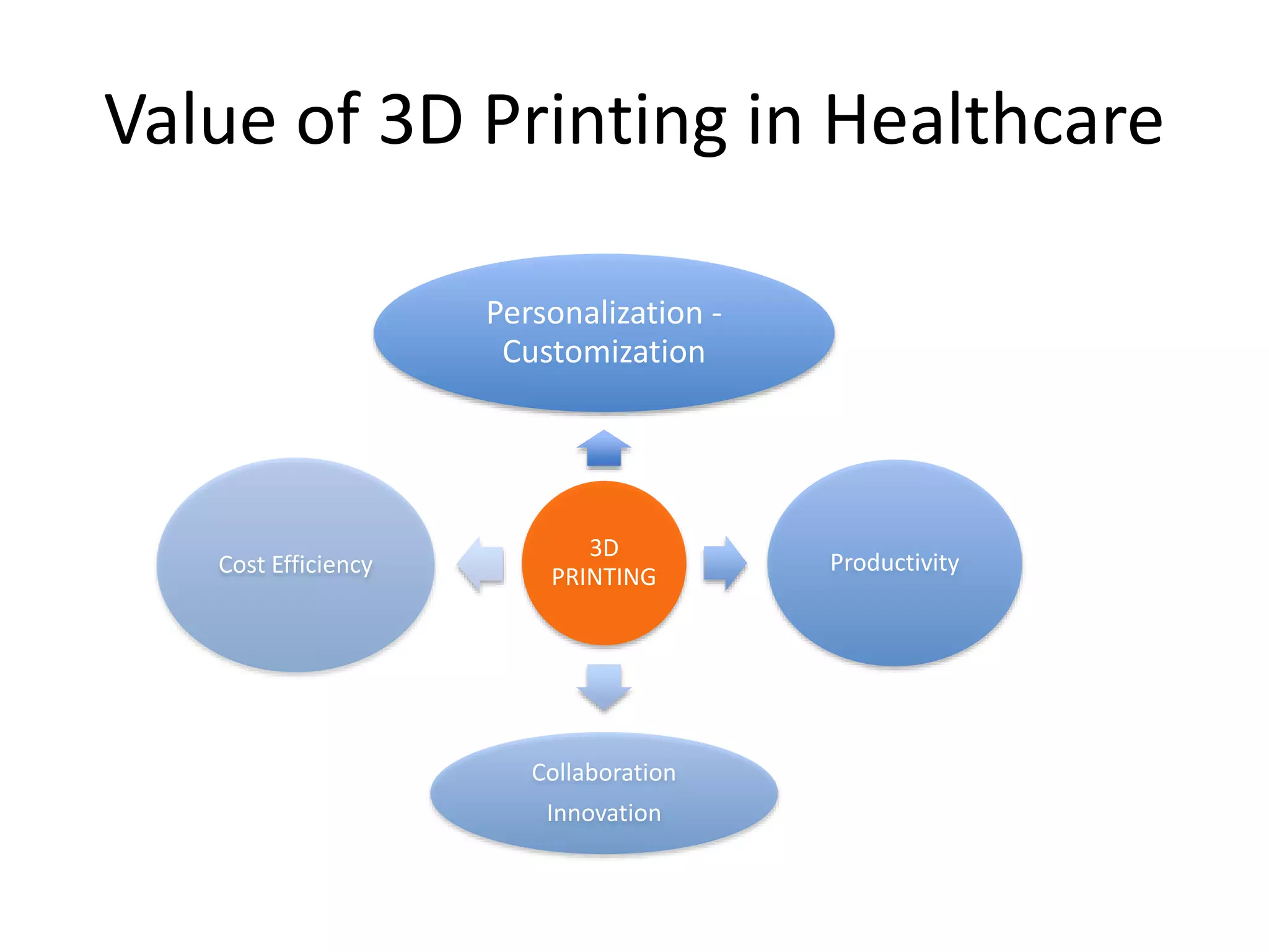 Using 3DP in Plastic & Reconstructive Surgery | PPTX