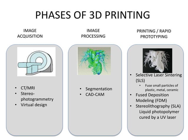 Using 3DP in Plastic & Reconstructive Surgery | PPT