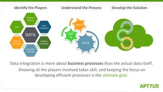 The Many Faces of Data Integration | PPT