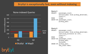 M|18 GPU Accelerated Data Processing | PDF