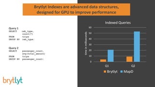 M|18 GPU Accelerated Data Processing | PDF