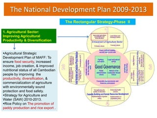 Role for farming systems and CA for food security in Cambodia. Vang | PPTX