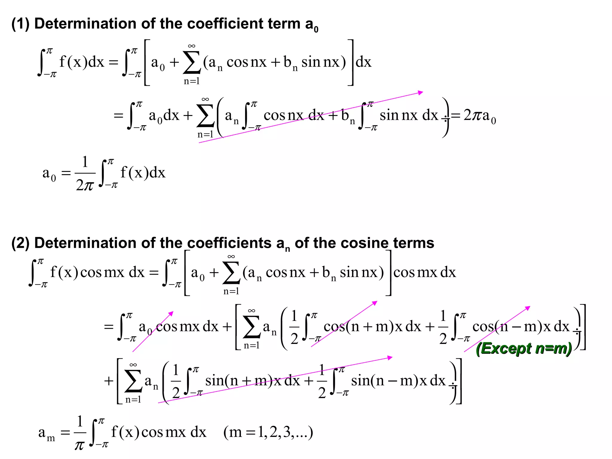 1531 fourier series- integrals and trans | PPT | Physics | Science
