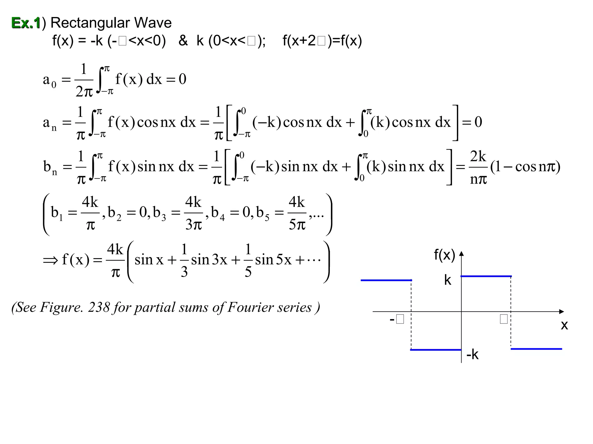 1531 fourier series- integrals and trans | PPT | Physics | Science