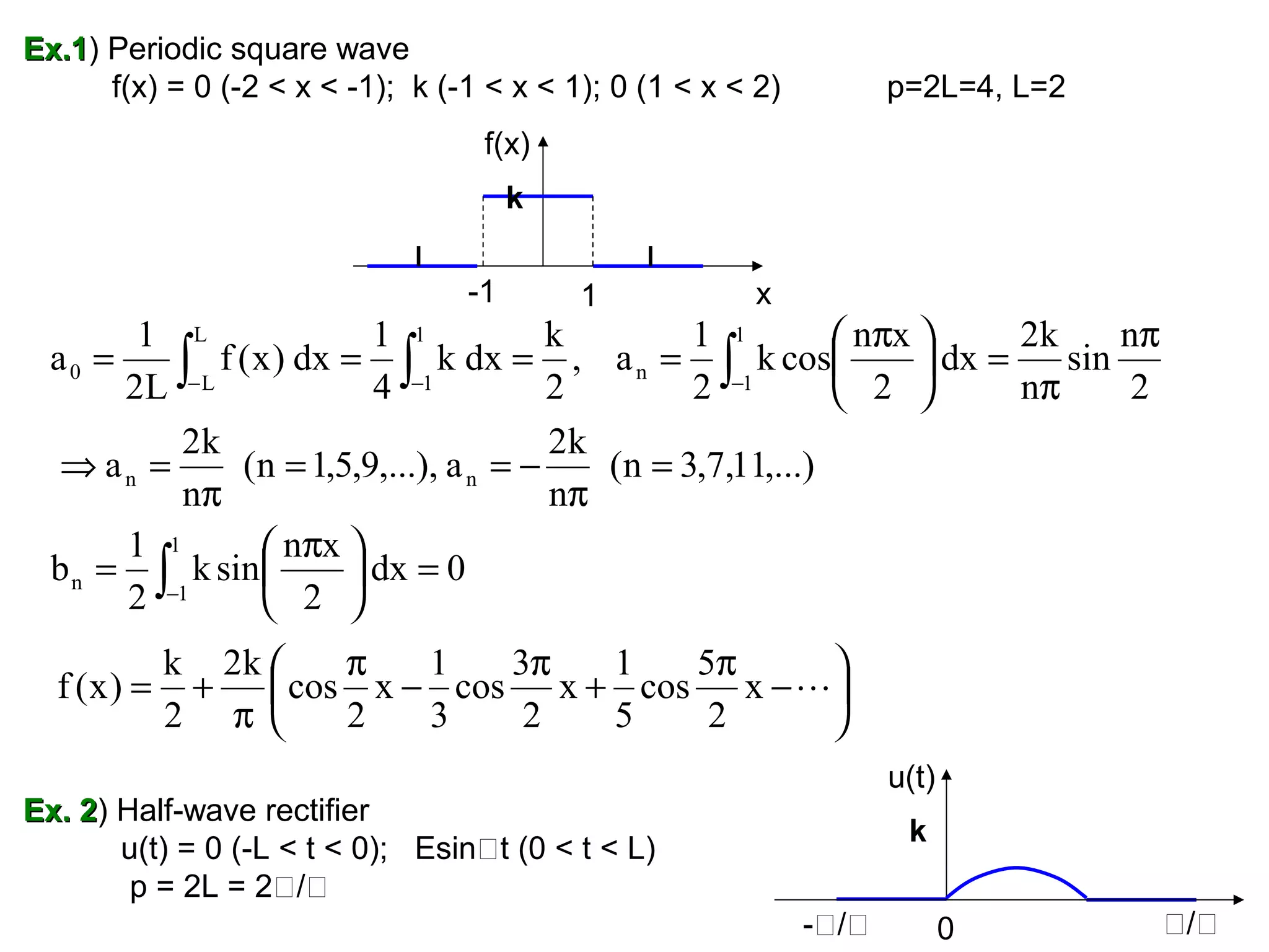1531 Fourier Series Integrals And Trans Ppt Physics Science