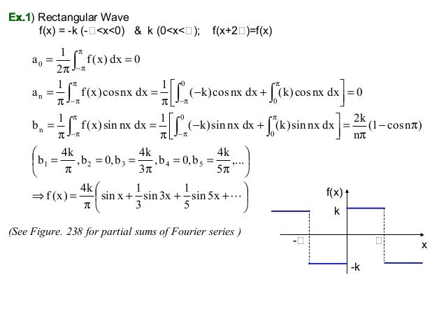 1531 fourier series- integrals and trans