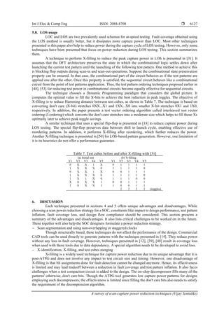 A survey of scan-capture power reduction techniques | PDF