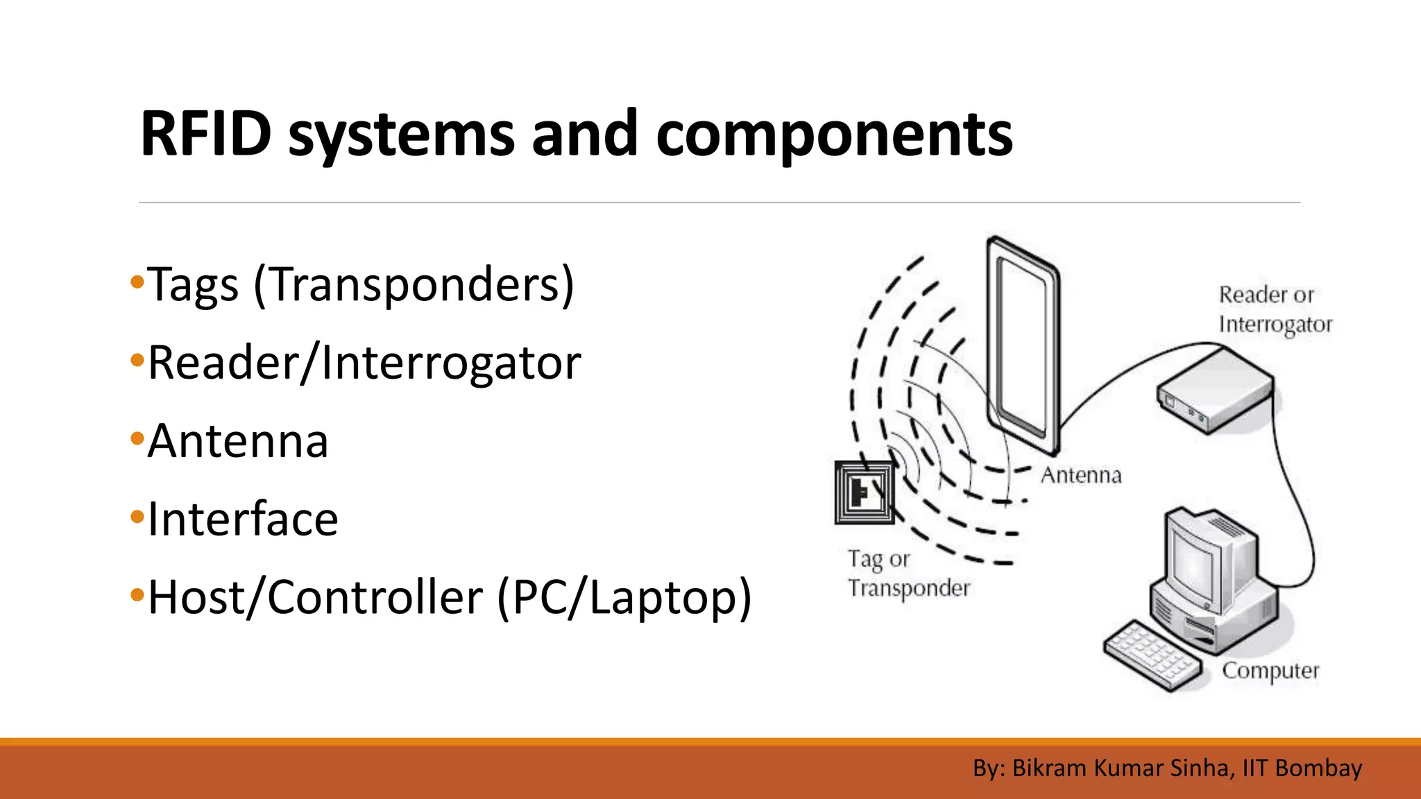 Radio Frequency Identification (RFID) by Bikram Kumar Sinha | PPTX