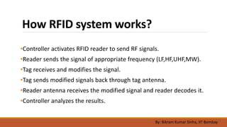 Radio Frequency Identification (RFID) by Bikram Kumar Sinha | PPTX