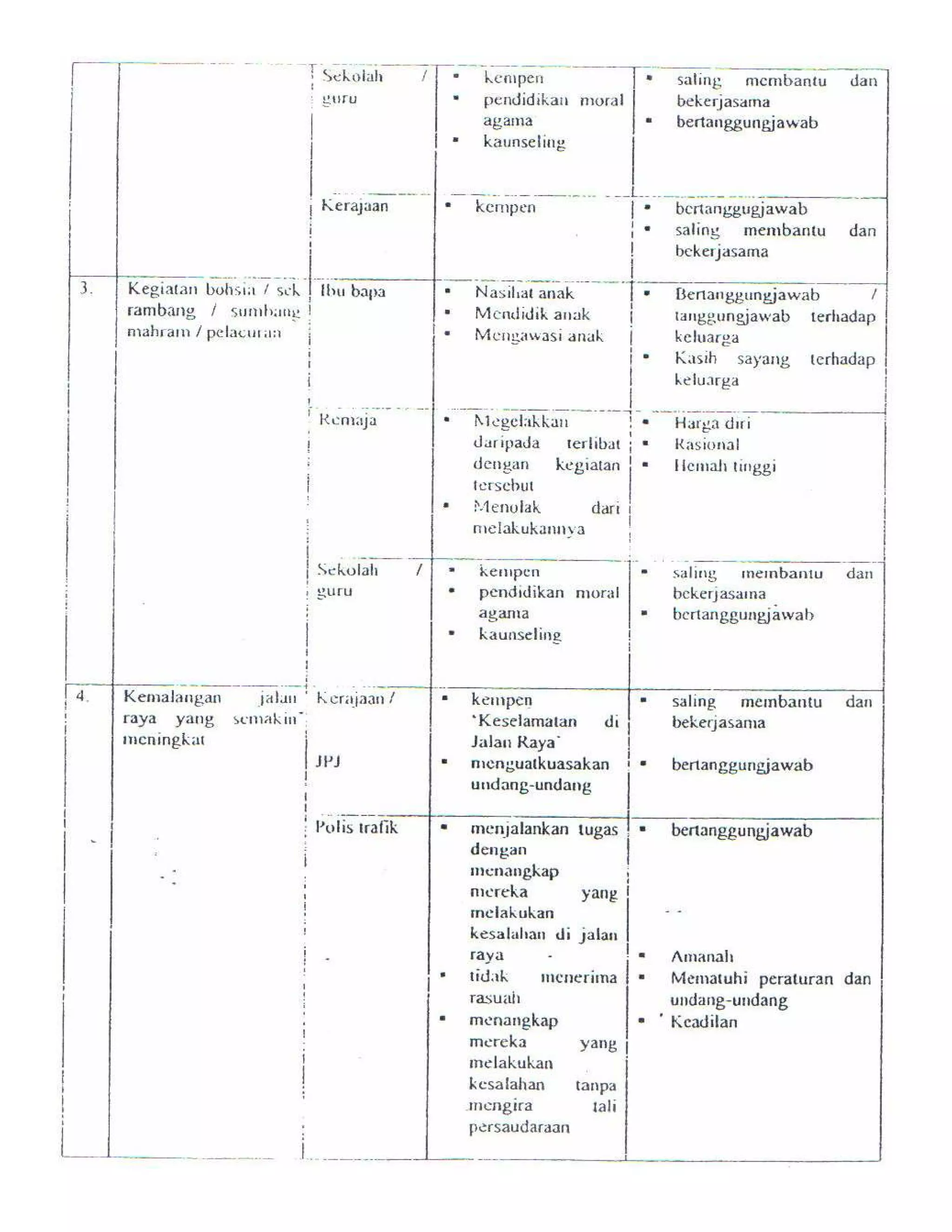 Nota Padat Pendidikan Moral | PDF