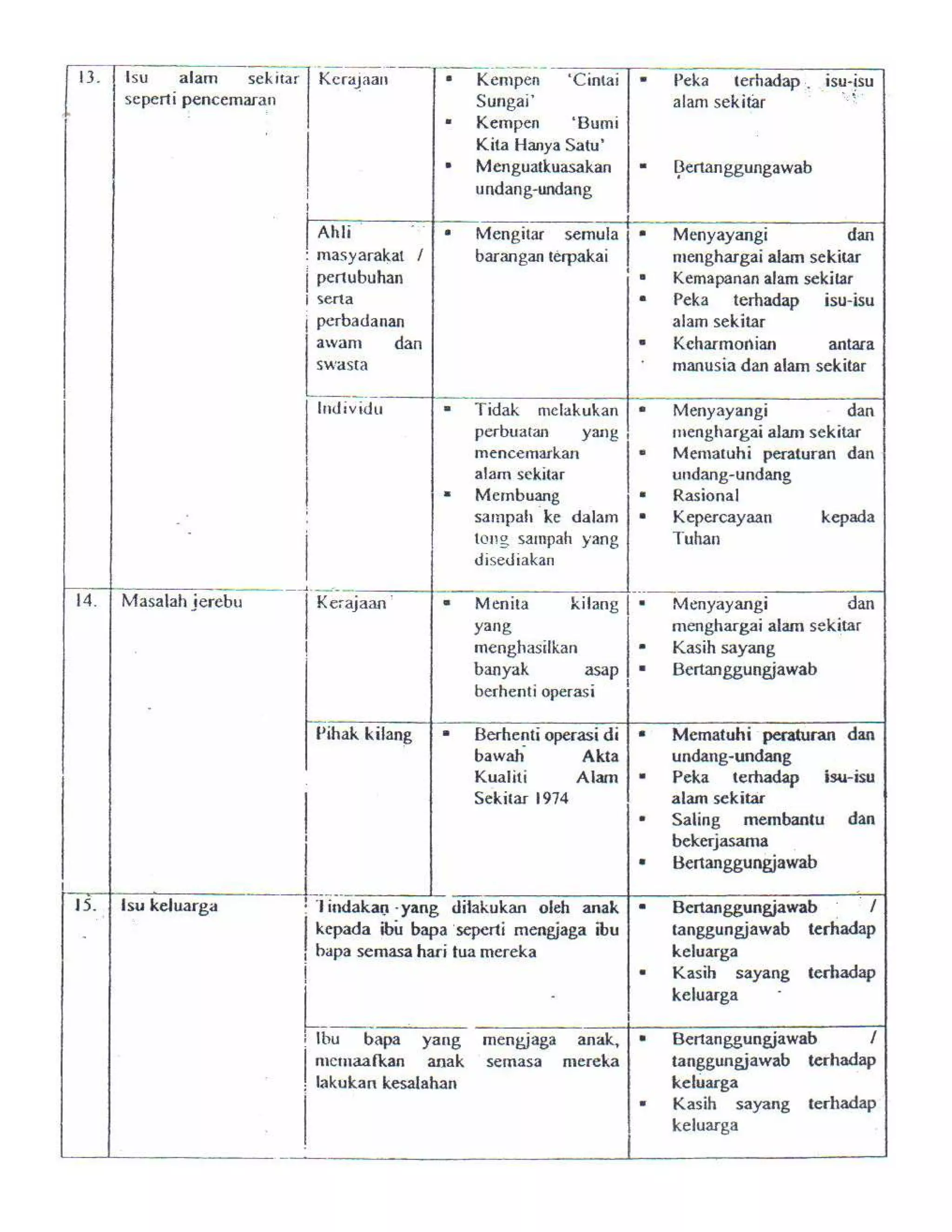 Nota Padat Pendidikan Moral | PDF
