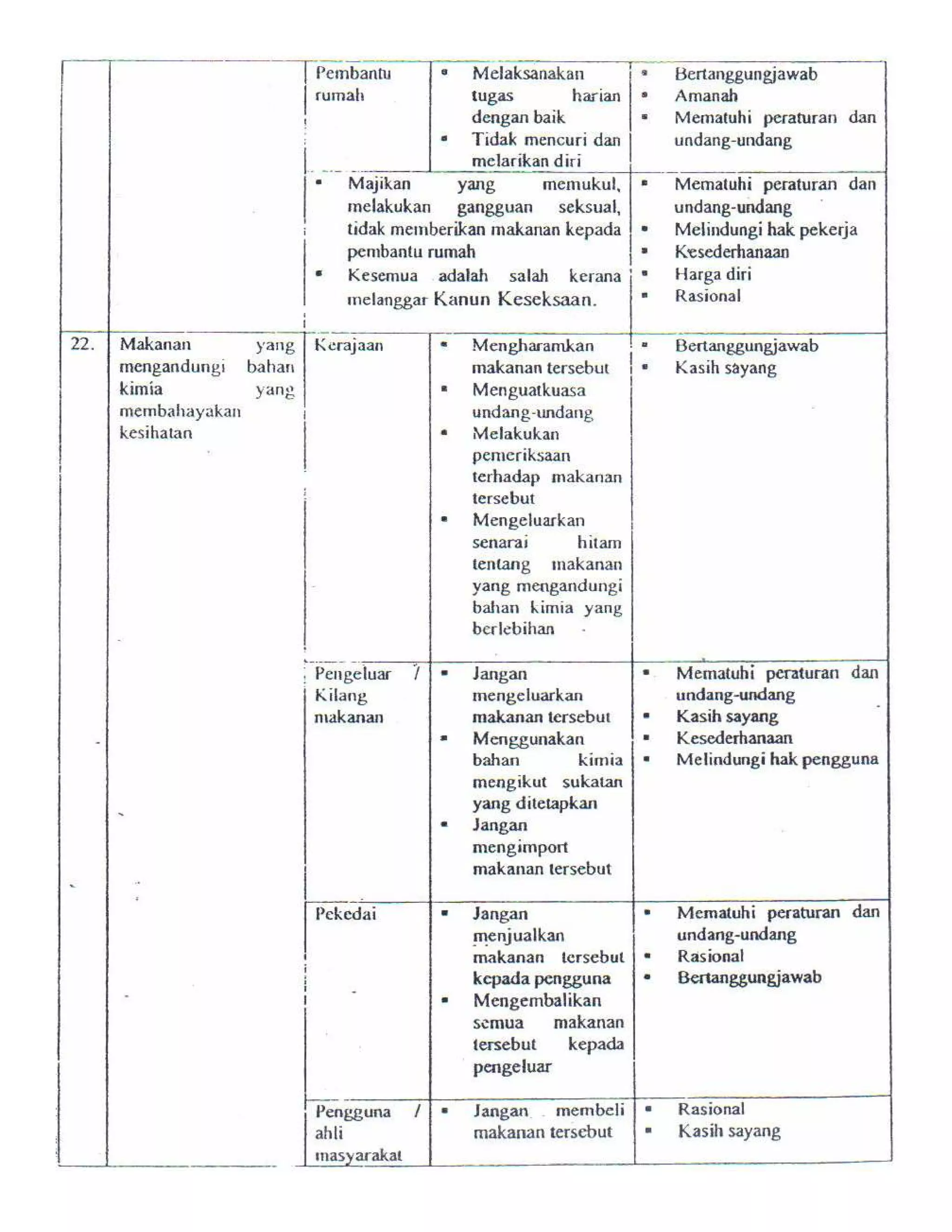 Nota Padat Pendidikan Moral | PDF