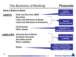 Valuing a Bank | PDF