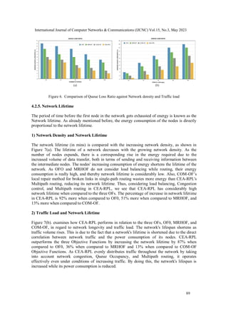 CONGESTION AND ENERGY AWARE MULTIPATH LOAD BALANCING ROUTING FOR LLNS | PDF