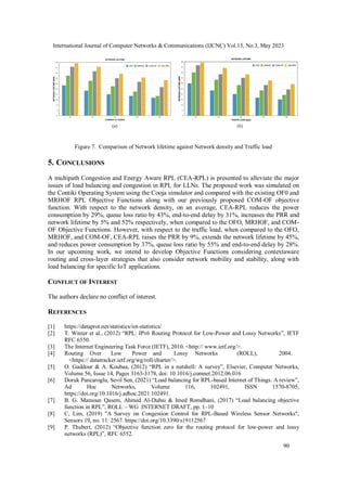 CONGESTION AND ENERGY AWARE MULTIPATH LOAD BALANCING ROUTING FOR LLNS | PDF