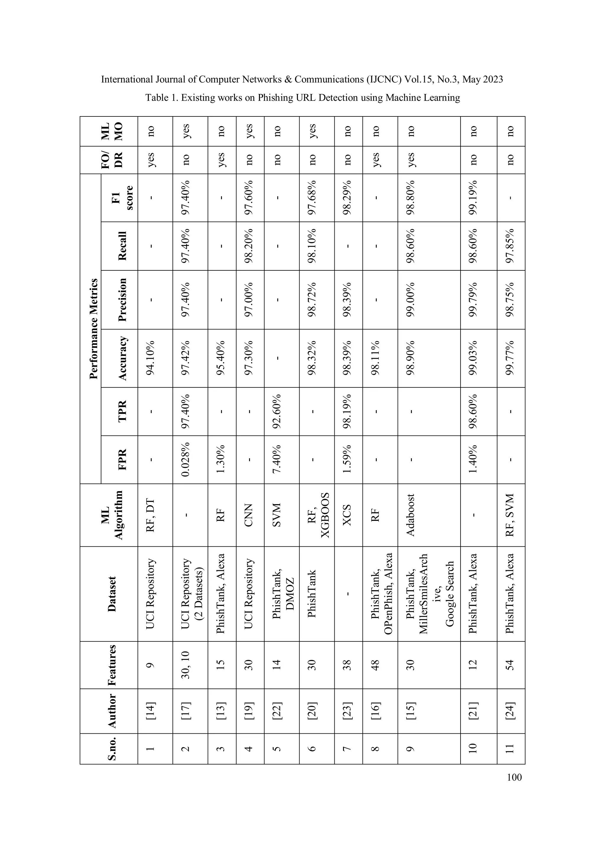 PUMMP: Phishing URL Detection using Machine Learning with Monomorphic ...