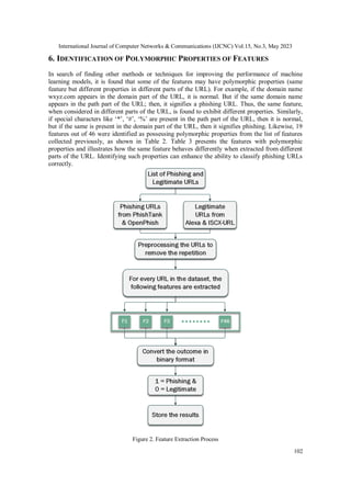 PUMMP: Phishing URL Detection using Machine Learning with Monomorphic and Polymorphic Treatment ...