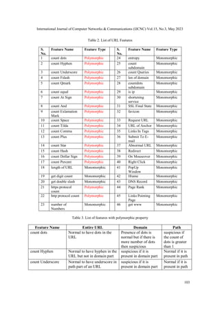 PUMMP: Phishing URL Detection using Machine Learning with Monomorphic ...