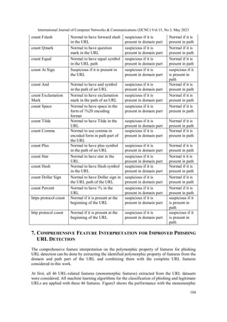 PUMMP: Phishing URL Detection using Machine Learning with Monomorphic and Polymorphic Treatment ...