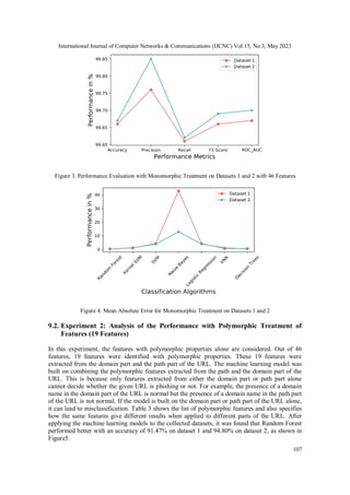 PUMMP: Phishing URL Detection using Machine Learning with Monomorphic and Polymorphic Treatment ...