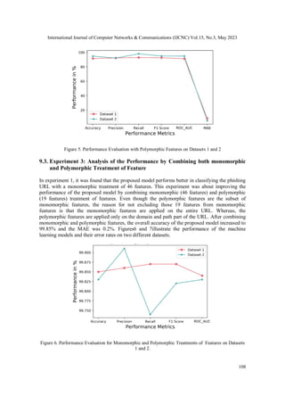 PUMMP: Phishing URL Detection using Machine Learning with Monomorphic and Polymorphic Treatment ...