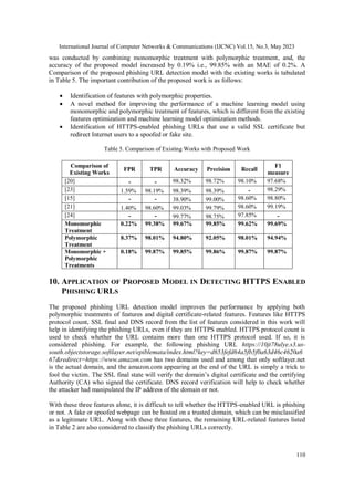 PUMMP: Phishing URL Detection using Machine Learning with Monomorphic ...