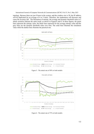 DDOS ATTACKS DETECTION USING DYNAMIC ENTROPY INSOFTWARE-DEFINED NETWORK PRACTICAL ENVIRONMENT | PDF