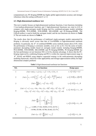 A PC-kriging-HDMR Integrated with an Adaptive Sequential Sampling Strategy for High-Dimensional ...