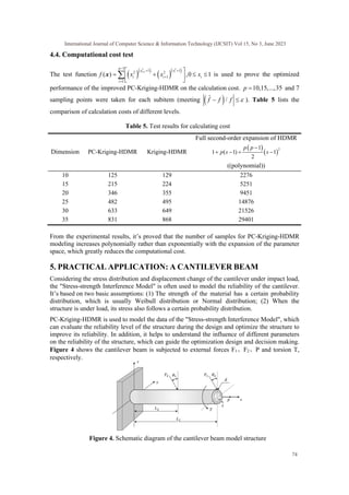 A PC-kriging-HDMR Integrated with an Adaptive Sequential Sampling Strategy for High-Dimensional ...
