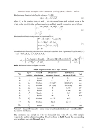 A PC-kriging-HDMR Integrated with an Adaptive Sequential Sampling Strategy for High-Dimensional ...