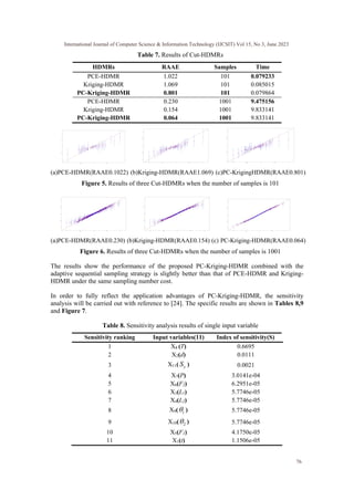 A PC-kriging-HDMR Integrated with an Adaptive Sequential Sampling Strategy for High-Dimensional ...