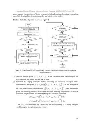 A PC-kriging-HDMR Integrated with an Adaptive Sequential Sampling Strategy for High-Dimensional ...