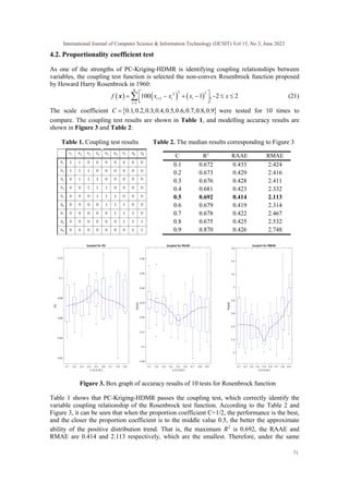 A PC-kriging-HDMR Integrated with an Adaptive Sequential Sampling Strategy for High-Dimensional ...
