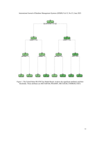 A COMPARATIVE ANALYSIS OF DATA MINING METHODS AND HIERARCHICAL LINEAR MODELING USING PISA 2018 ...
