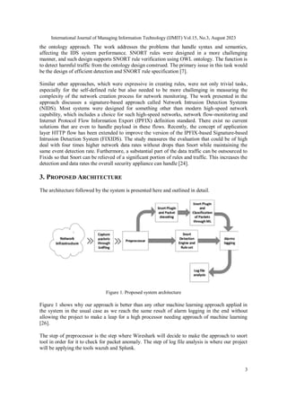 INTRUSION DETECTION SYSTEM USING CUSTOMIZED RULES FOR SNORT | PDF