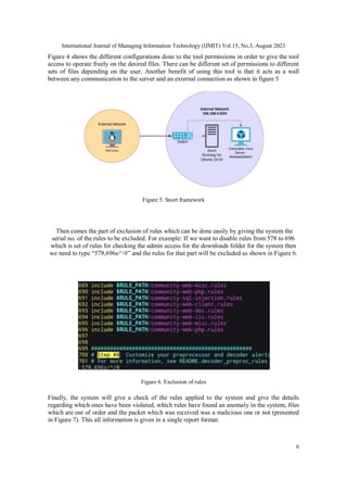 INTRUSION DETECTION SYSTEM USING CUSTOMIZED RULES FOR SNORT | PDF