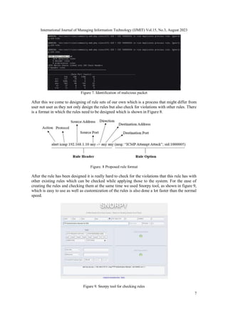INTRUSION DETECTION SYSTEM USING CUSTOMIZED RULES FOR SNORT | PDF