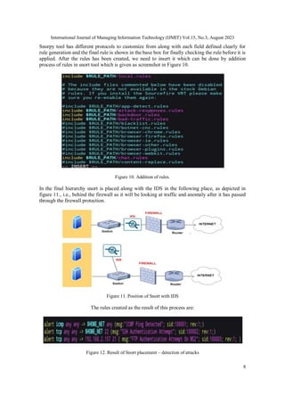 INTRUSION DETECTION SYSTEM USING CUSTOMIZED RULES FOR SNORT | PDF
