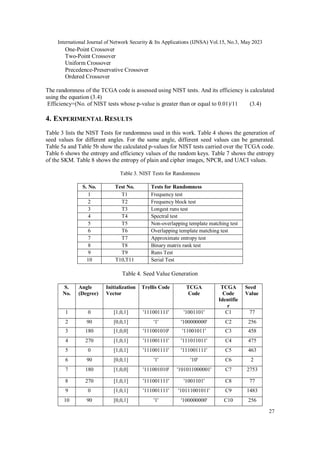 PSEUDO RANDOM KEY GENERATOR USING FRACTAL BASED TRELLIS CODED GENETIC ALGORITHM FOR IMAGE ...