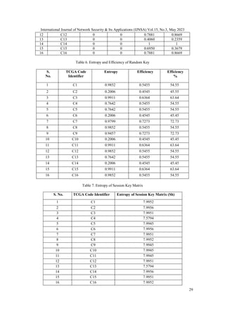 PSEUDO RANDOM KEY GENERATOR USING FRACTAL BASED TRELLIS CODED GENETIC ALGORITHM FOR IMAGE ...