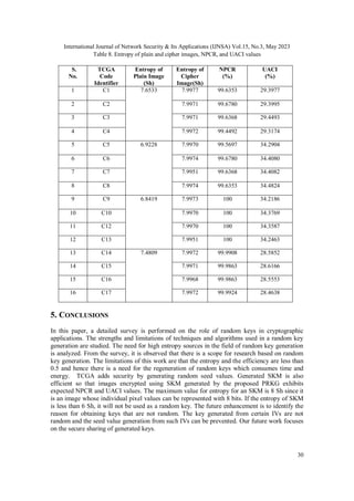 PSEUDO RANDOM KEY GENERATOR USING FRACTAL BASED TRELLIS CODED GENETIC ALGORITHM FOR IMAGE ...