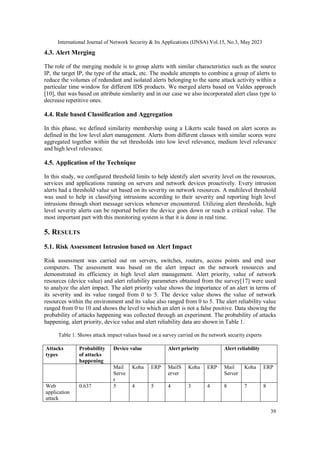 A NOVEL ALERT CORRELATION TECHNIQUE FOR FILTERING NETWORK ATTACKS | PDF | Internet | Computing