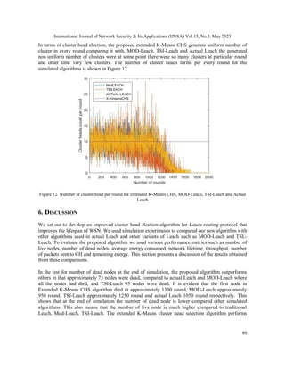 AN EXTENDED K-MEANS CLUSTER HEAD SELECTION ALGORITHM FOR EFFICIENT ...