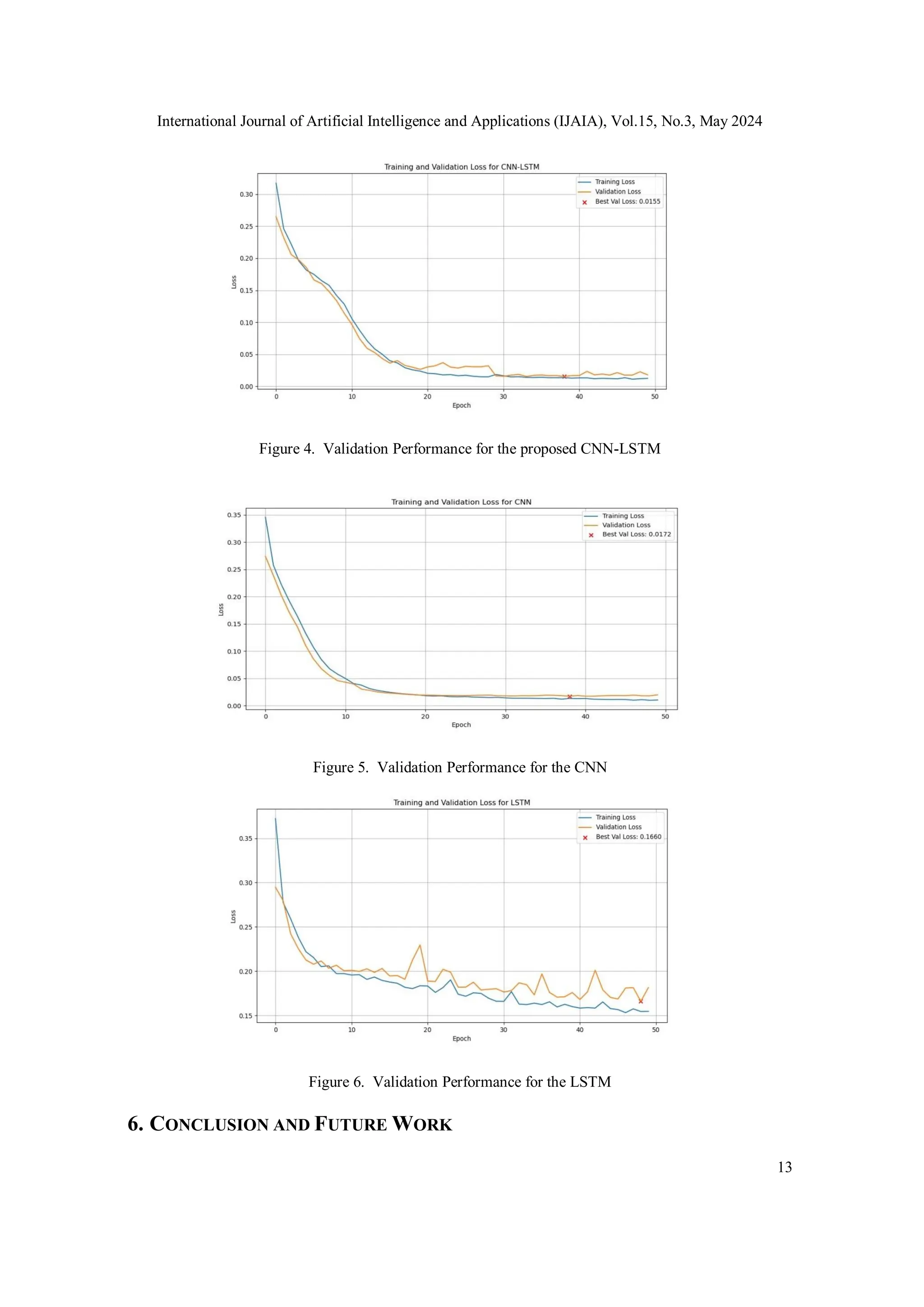 Deep Learning For Smart Grid Intrusion Detection A Hybrid Cnn Lstm