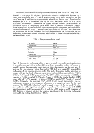 DEEP LEARNING FOR SMART GRID INTRUSION DETECTION: A HYBRID CNN-LSTM-BASED MODEL | PDF